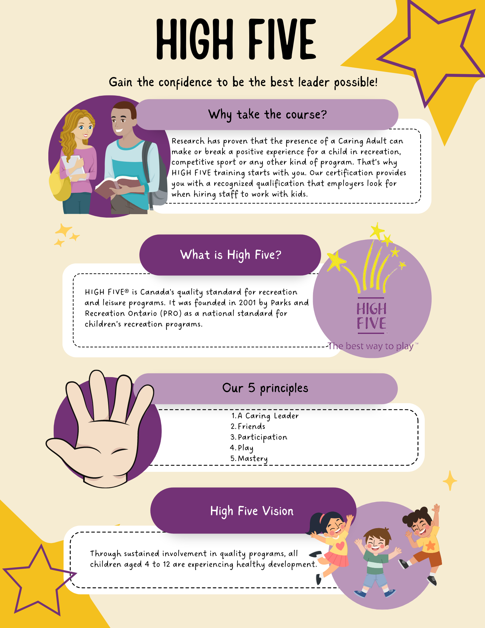 High Five Training! – Silverheights Neighbourhood Association